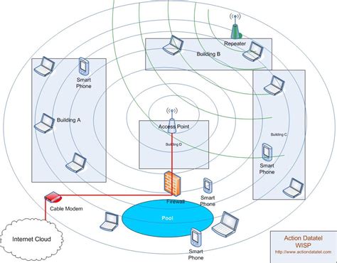 Wifi And Mesh Wireless Internet Expands Your Wireless Network Range