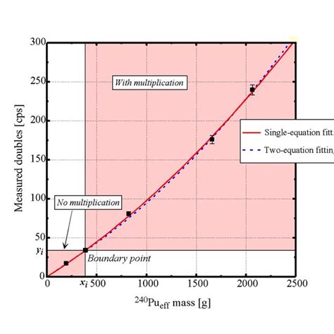 Rectangular Coordinate System In The Solid Angle Calculation Fig 4