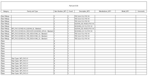 Assemblies Parts List Double Counting Items Autodesk Community