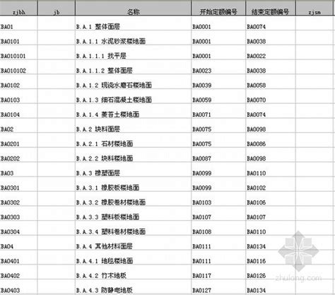 隧道工程施工现场平面布置图（10张） 路桥节点详图 筑龙路桥市政论坛