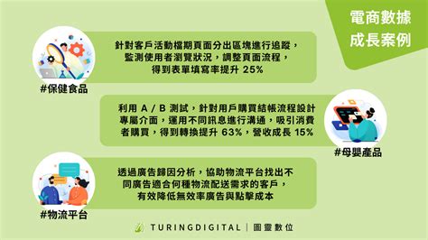 為什麼電商需要數據分析 Google Analytics