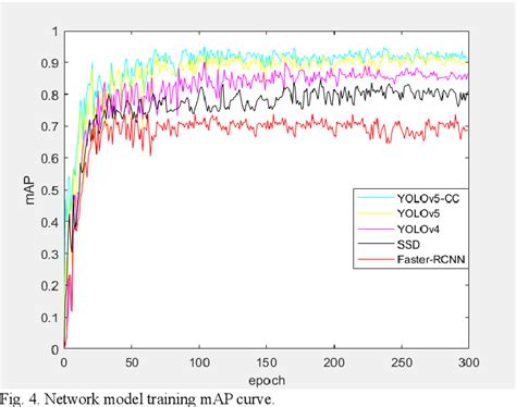 Figure From An Improved Deep Learning Network Based Defect Detection