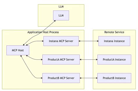 enhancing ai agent observability monitoring crewai using watsonx with instana by adharsh h