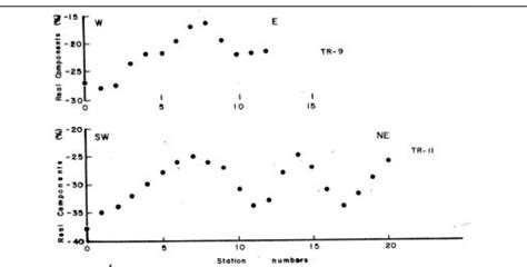 Plot Of Normalized Power Spectrum As Function Of Wave Number A Download Scientific Diagram