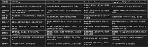 vLLM Ray 分布式推理模型部署 vllm ray CSDN博客