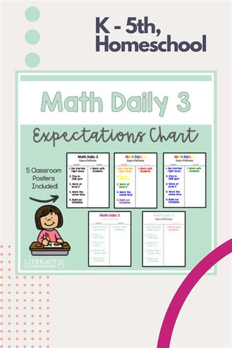 Math Daily 3 Guided Math Expectations Anchor Chart Guided Math