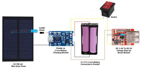 GitHub Prajwal Level Task Battery Charging EV RV