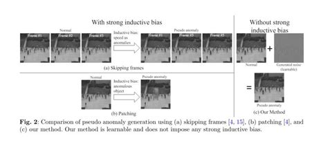 How To Deal With Pseudo Anomalies With Adaptive Noise Ai Toolhouse