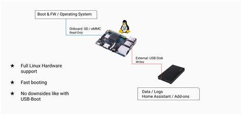 odroid n2 hassos cannot boot from usb ssd · issue 1299 · home