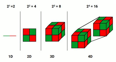 2d orbital geometry of the electron cloud in2infinity