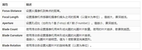 【unity 插件推薦】post Processing 後處理大師，全面提升場景視覺層次與沉浸感！