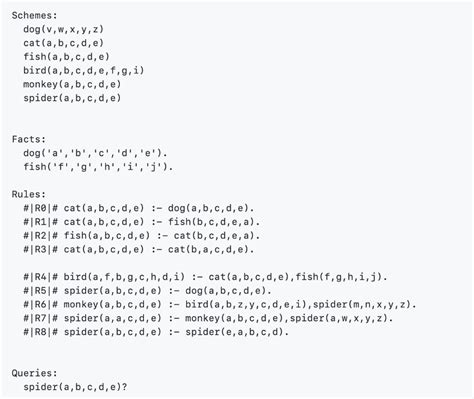 Solved CS Dependency Graphs 1 Draw The Dependency Graph Chegg