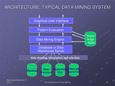 Ppt Data Mining An Introduction Powerpoint Presentation Free