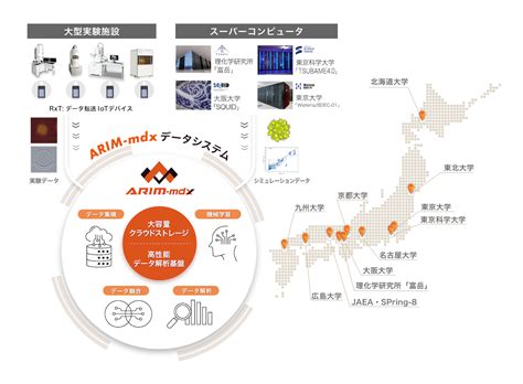 材料研究dxを加速するarim Mdxデータシステムを開発、全国の900名以上が利用開始 東京大学