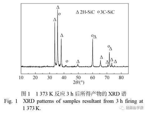 陶瓷》——熔盐镁热还原制备sic纳米粉体及其氧化动力学合成