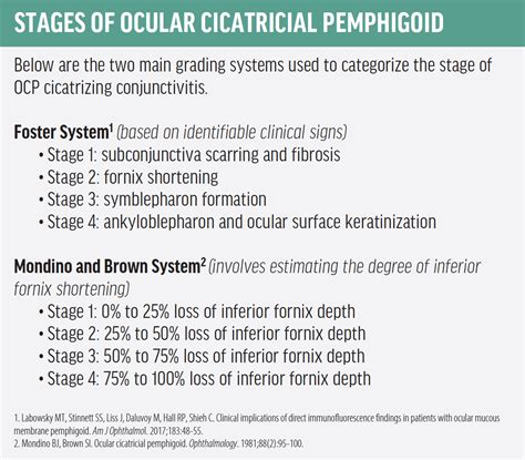 Cicatricial Pemphigoid Dif