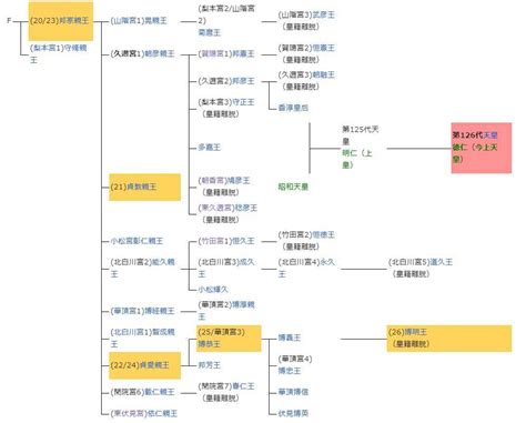 宮家の歴史久邇宮 薬剤師Stephenのよろずブログ 楽天ブログ