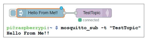mqtt con raspberry pi zero 2 w seconda parte il blog di andrea merlin