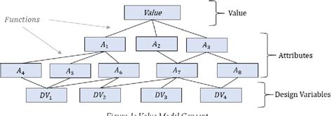 Figure 1 From The Relationship Between Goal Function Trees And Value