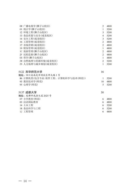 关于国家专项计划第二次、地方专项计划、省属高校帮扶专项计划、高水平运动队征集志愿的通知 四川省教育考试院