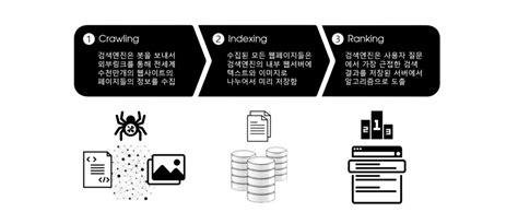 검색엔진 최적화 Seo를 위한 가이드 2advanced