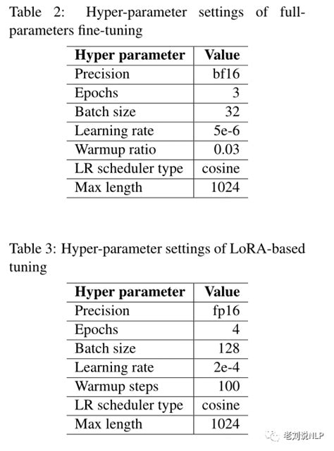 Lora Full Parameter Lora Csdn