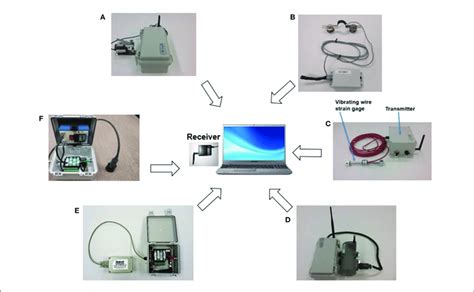 Suite Of Traditional Proven Sensors Transformed For Wireless