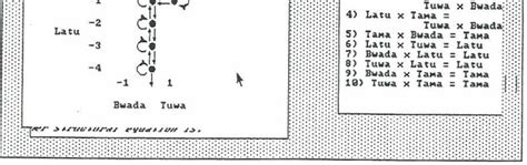 Fig Lo Algebraic Structure Constructed From The Generating W The Download Scientific Diagram
