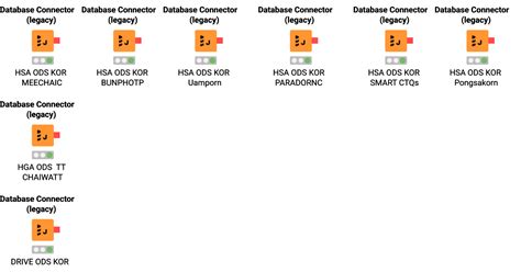 Connector Knime Community Hub