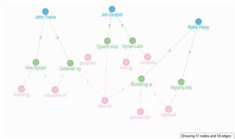 Dgraph Tutorials Series 3 Datatypes Indexing Filtering And