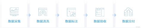 【大厂ai课学习笔记】【21 人工智能项目开发规划与目标】（4）数据准备的流程ai数据准备 Csdn博客