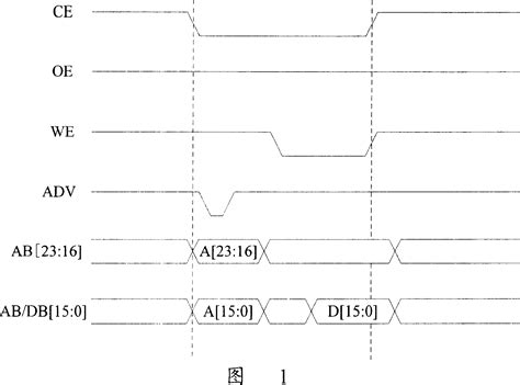 Bus Interface Devices And Method Eureka Patsnap