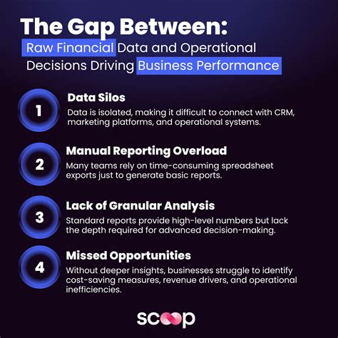 How To Unlock Business Insights From Quickbooks Scoop Analytics Posted On The Topic Linkedin