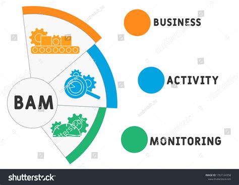 Bam Business Activity Monitoring Acronym Concept Stock Vector Royalty
