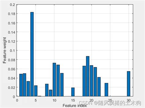 【matlab第31期】基于matlab的降维全局敏感性分析特征排序数据处理回归问题matlab代码实现持续更新 阿里云开发者社区