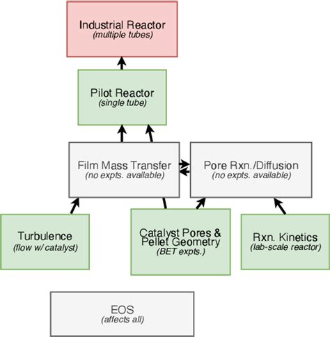 Figure 1 From Sequential Monte Carlo For Cut Bayesian Posterior Computation Semantic Scholar