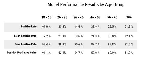 Navigating Targeted Ad Bias With Responsible AI Dataiku Community