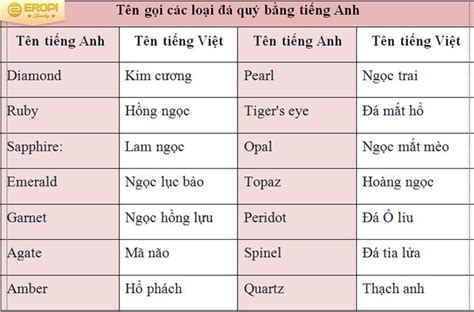 Tên Gọi Các Loại đá Quý Bằng Tiếng Anh 3 Đá Quý Loại Da Quỷ