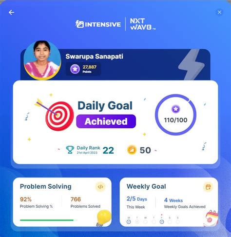 Swarupa Sanapathi On Linkedin Day36 Nxtwave Python Rahulattulurisir