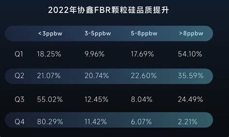 200多亿投入，100万吨未来，协鑫科技孤战颗粒硅势如破竹！ 能源新闻网 能源新闻网能源互联网能源信息能源资讯能源大数据智慧
