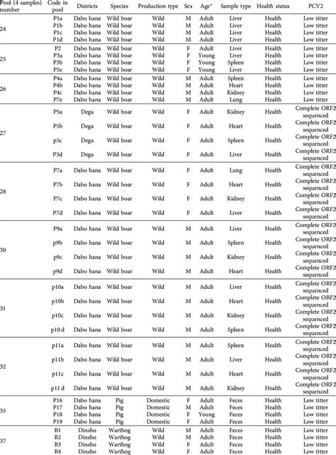 Positive Samples Distribution Download Scientific Diagram
