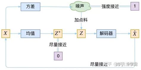 深度神经网络中的因果推理 知乎