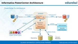 Informatica Training | Informatica PowerCenter | Informatica Tutorial | Edureka | PDF ...