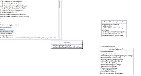 Generate Sequence Diagram From Eclipse Eclipse Class Plug Cr