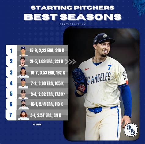 If The Dodger Pitching Rotation Can Stay Healthy They Have The