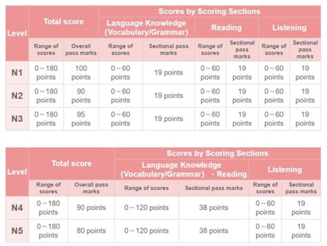 Jlpt Test Schedule 2025 Sonia Lee