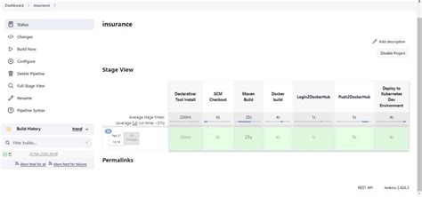 ajay gaur on linkedin devops ci automation infrastructureascode
