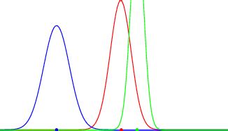 Bayesian Model Using Only One Recent Response As Prior Simulation Show Download Scientific
