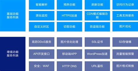（3）关于agilecdn Agilecdn