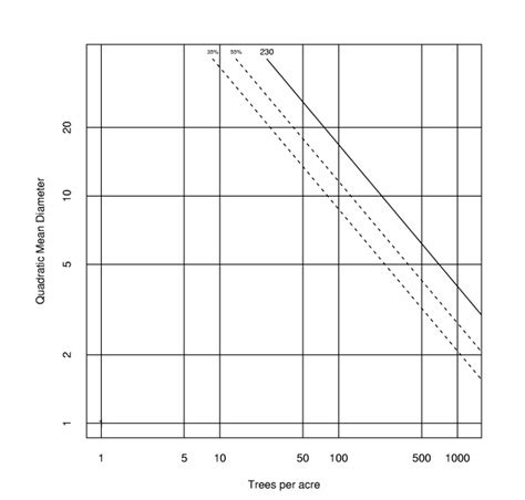 R Adjusting Tick Spacing With Log Scale In Gadfly Stack Overflow